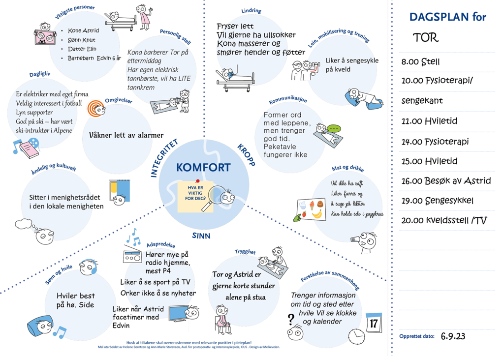 Ubehag hos intensivpasienter: Slik utviklet vi hjelpemiddelet Komfort-bundle | Sykepleien